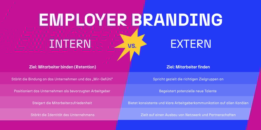Employer Branding: Maßnahmen & Methoden für den Erfolg